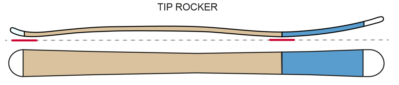 How long should my skis be? - Freeride