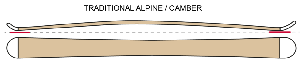 How long should my skis be? - Freeride